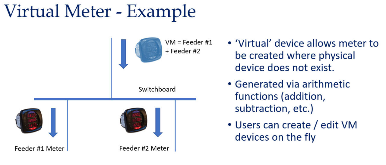 Enhancing Energy Management with Virtual and Aggregate Meters - Nova ...